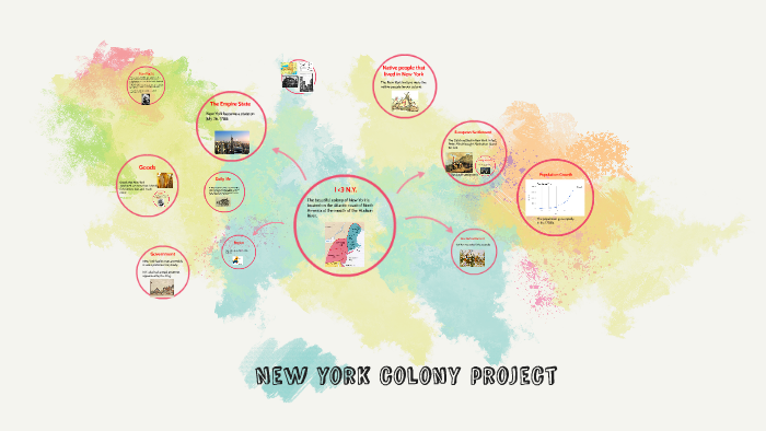 New york colony project by Anna Schmidt on Prezi