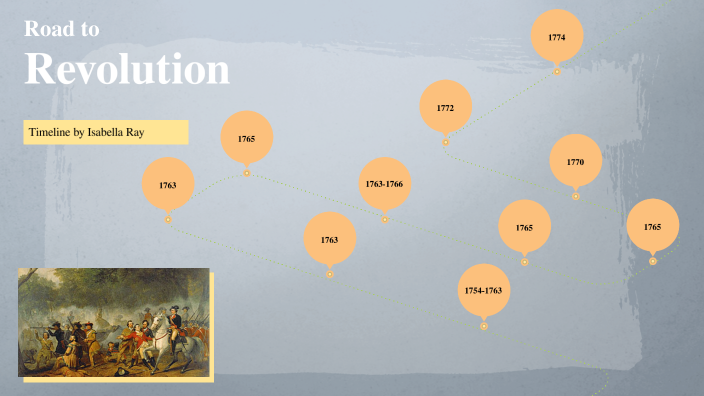 Road to Revolution Timeline by Isabella Ray on Prezi