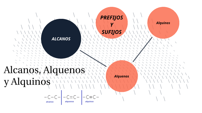 Alcanos, Alquenos y Alquinos by Katty Montero on Prezi