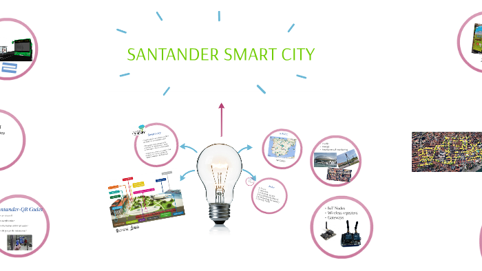 SMART CITY SANTANDER by alex nava on Prezi