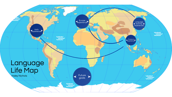 Language Life Map by Haley Nichols on Prezi