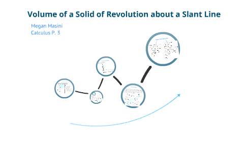 Volume of a Solid of Revolution about a Slant Line by Megan Masini on Prezi