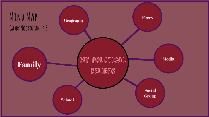 Agents of politics mind map by gabby noorigian on Prezi