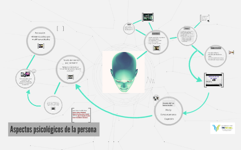 Aspectos psicologicos de la persona by Pablo Castillo on Prezi