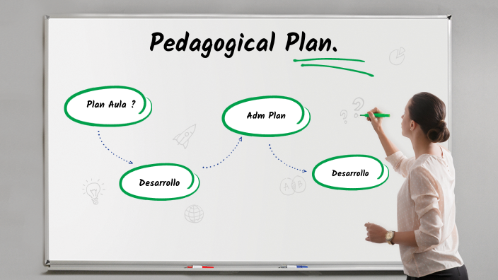 pedagogical plan by snehem sylves on Prezi