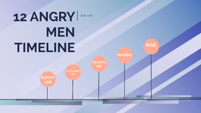 12 angry men timeline by Evan Iselt on Prezi