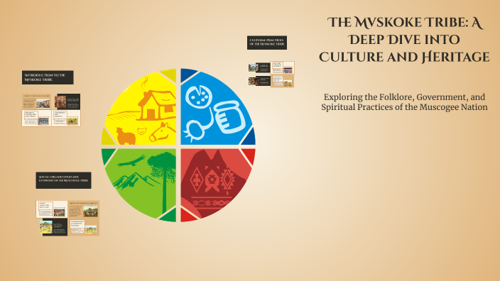 The Mvskoke Tribe: A Deep Dive into Culture and Heritage by KACIE ...