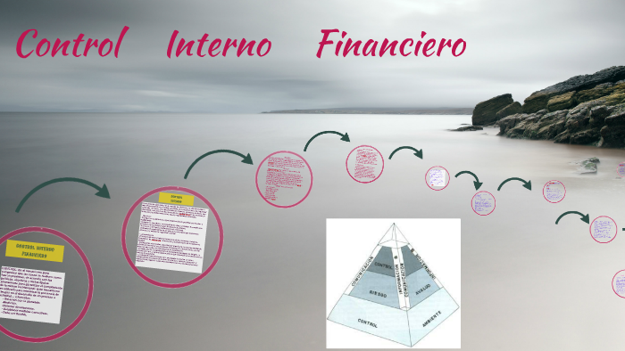 Control Interno Financiero by miriam torres on Prezi