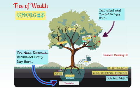 Tree of Wealth by jacklyn fong on Prezi