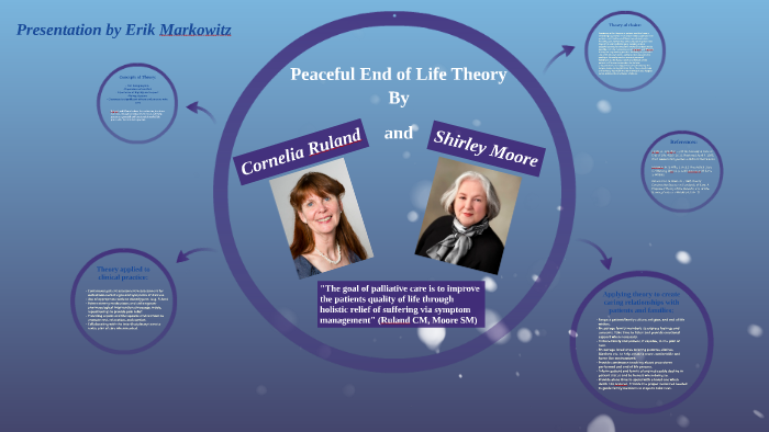 Cornelia Ruland and Shirley Moore by on Prezi