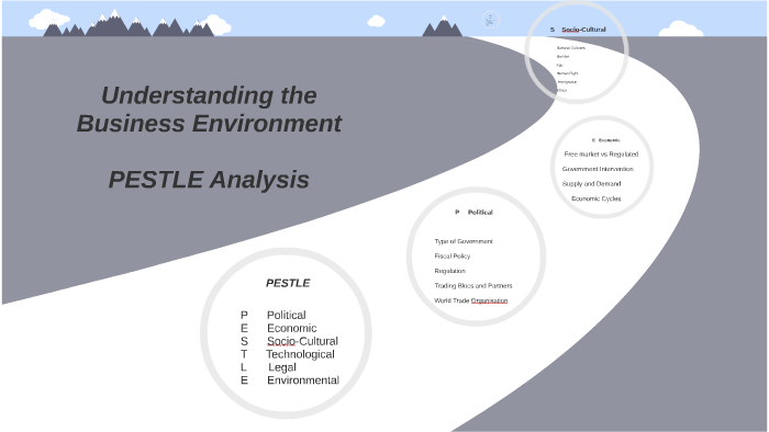 Understanding the Business Environment Pestle Analysis by Paulette ...
