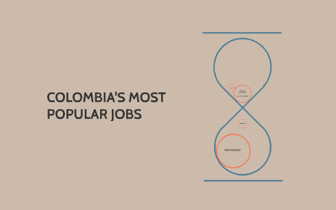 COLOMBIA'S MOST POPULAR JOBS by Catalina valencia on Prezi