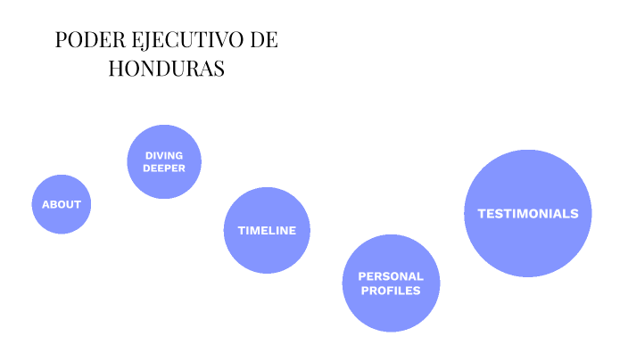 PODER EJECUTIVO DE HONDURAS by sthela leiva on Prezi