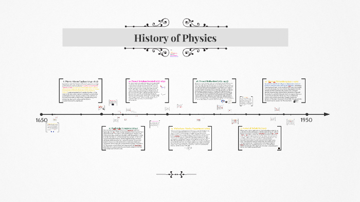 Timeline of Physics by Lior Torenberg on Prezi