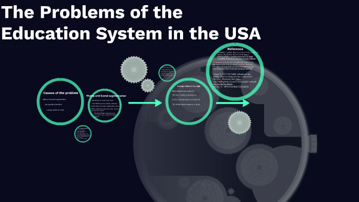 The Problems of the Education System in the USA by Crispi Abono on Prezi