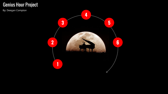 Genius Hour Presentation by DEEGAN COMPTON on Prezi