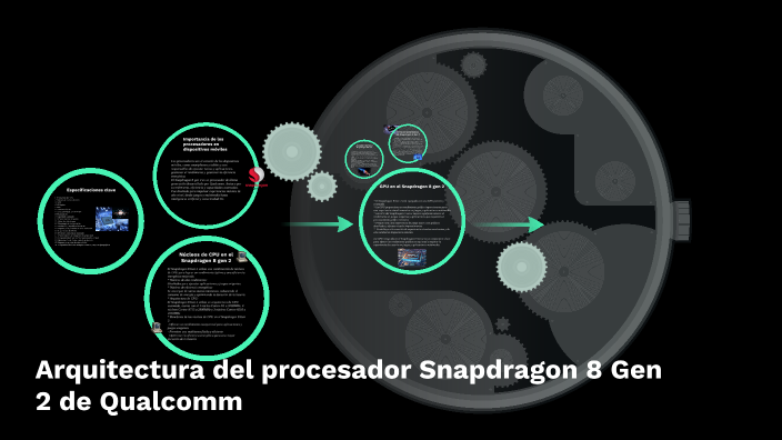 Qualcomm Snapdragon 8 gen 2 architecture by Esteban Cifuentes on Prezi