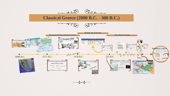Classical Greece (2000 B.C. - 300 B.C.) by Eric Austin on Prezi