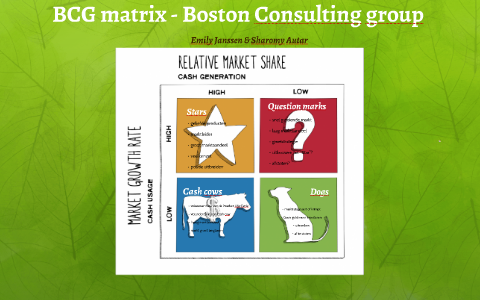 BCG matrix - Boston Consulting group by Sharomy Autar on Prezi