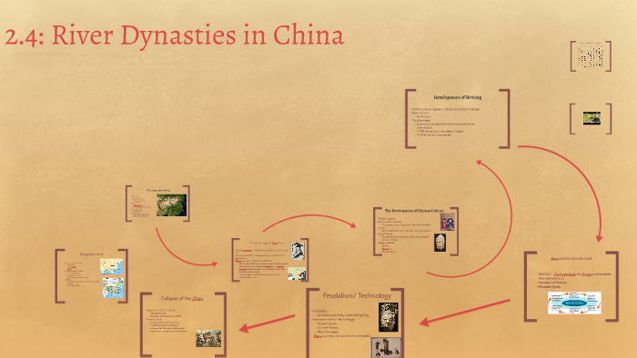 2. 4: River Dynasties in China by Philip Mccarthy on Prezi