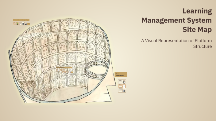 Learning Management System Site Map by Viviana Lanuza on Prezi