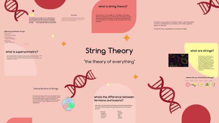 String Theory by Madeline Bowring on Prezi