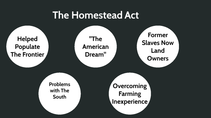 Mr. Cioc Manifest Destiny Visual Aid 2 by Johnathan Comiskey on Prezi