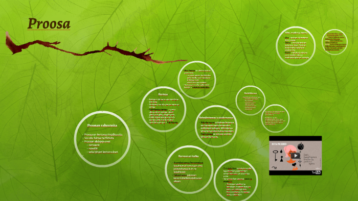 Proosa by Sanna Isto on Prezi