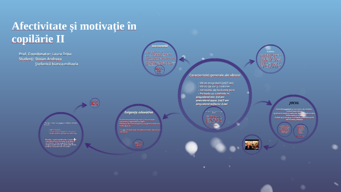 Afectivitate și motivație în copilărie II by Stefanica Bianca on Prezi