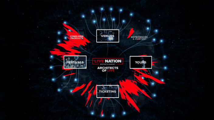 ARCHITECTS OF LIVE by Live Nation on Prezi