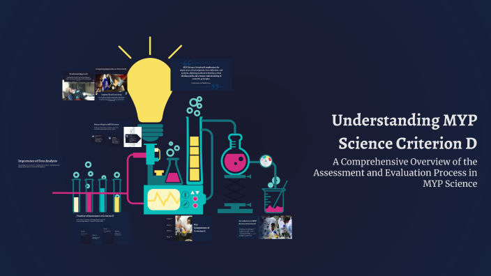 Understanding MYP Science Criterion D by Aarush Bhatt on Prezi