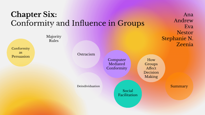 Conformity and Influence In Groups by Stephanie Nwegbu on Prezi