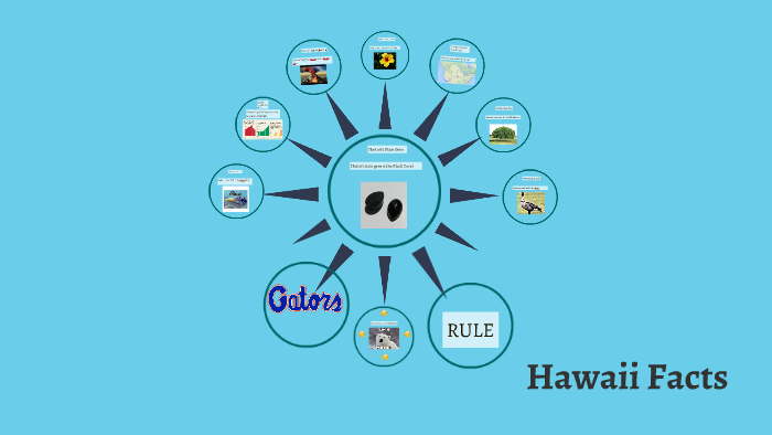 DAWSON'S HAWAII FACTS by Susan Ames on Prezi