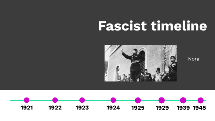 Fascist timeline by Nora Ahedo on Prezi