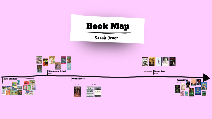 Book Map by Sarah Orner on Prezi