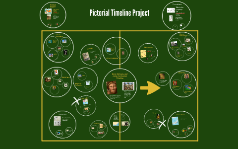 Pictorial Timeline Project by Herbert Philpott on Prezi