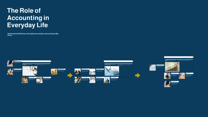 The Role of Accounting in Everyday Life by janel mitchell on Prezi