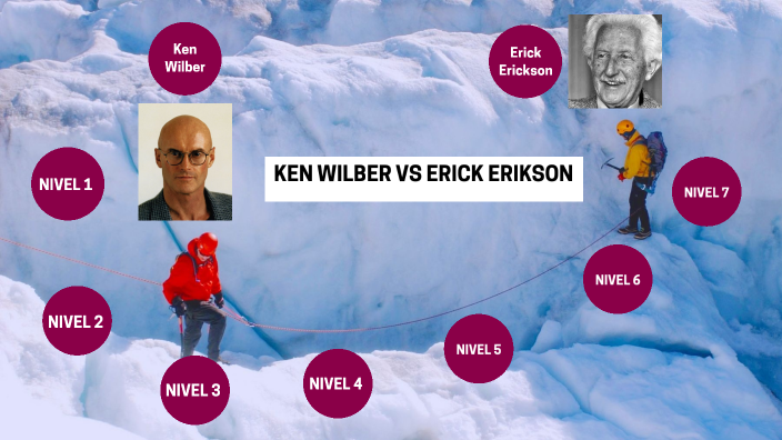 KEN WILBER Y EL DESARROLLO DE LA CONCIENCIA - ERIK ERICSON TEORÍA DEL ...