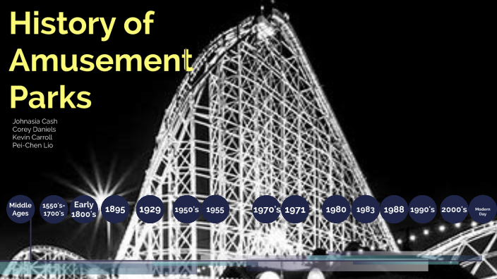 The History of Amusement Parks by on Prezi