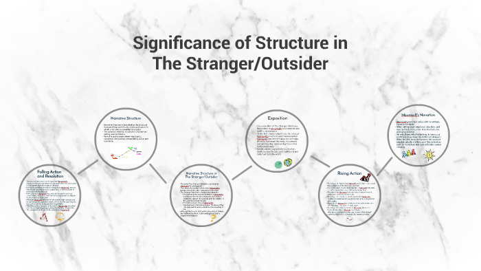 Significance of Structure in The Stranger/Outsider by Rosanna Dankha