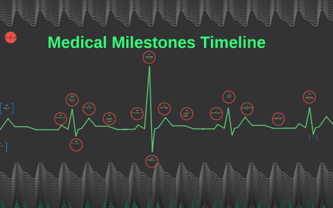 Medical Milestones Timeline by Megan Wachter on Prezi