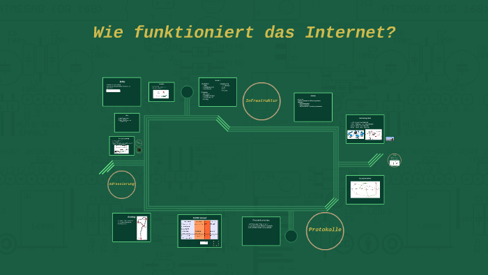 Wie funktioniert das Internet? by Simon Hi on Prezi