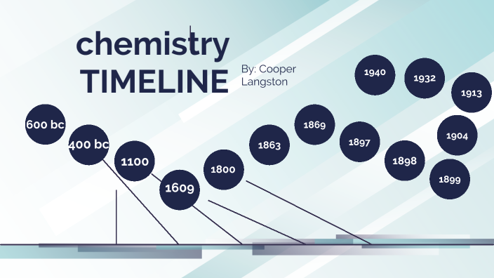 Chemistry timeline by Cooper Langston on Prezi