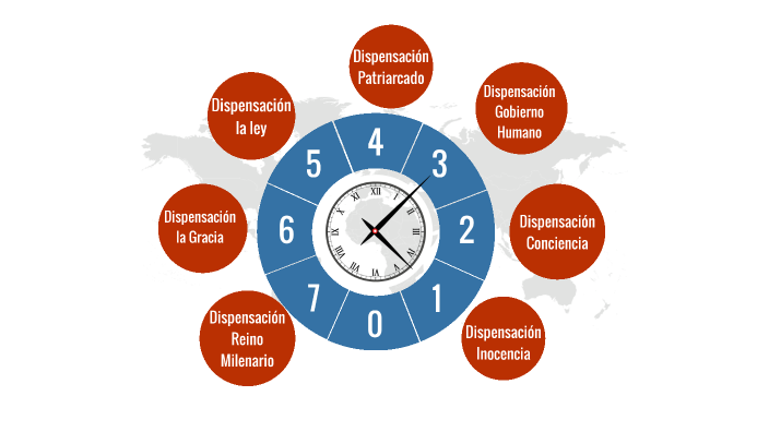 LA HIGUERA ISRAEL EL RELOJ PROFETICO by EDWAR RINCÓN on Prezi