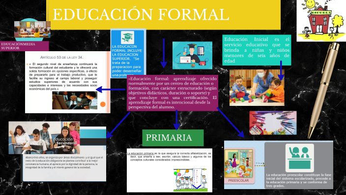 EDUCACIÓN FORMAL Y LOS NIVELES QUE COMPRENDE by YARELI BARCENAS on Prezi