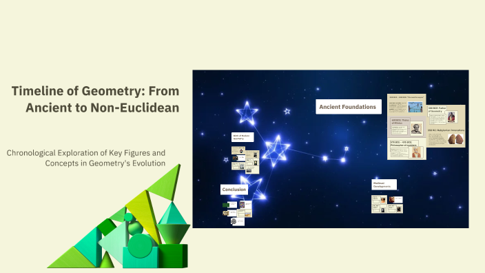 Timeline of Geometry: From Ancient to Non-Euclidean by harry potah on Prezi