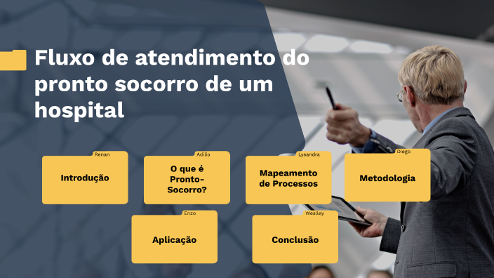 Fluxo Hospital by r4renan on Prezi