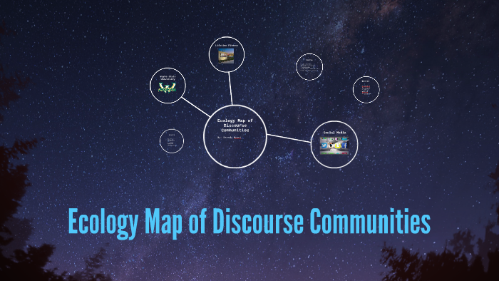 Ecology Map of Discourse Communities by brenda manni on Prezi