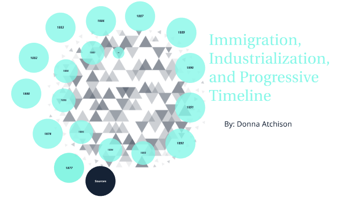 Immigration, Industrialization, Progressive Timeline by Donna Atchison ...