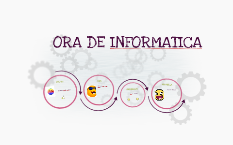 ORA DE INFORMATICA by Luiza Oana on Prezi